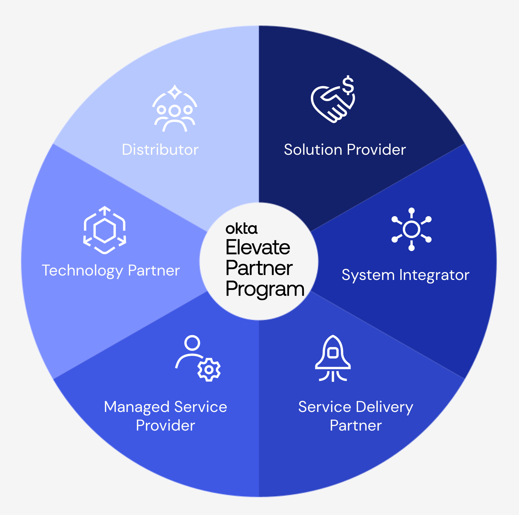 Partner with the Leader in Identity Access Management | Okta